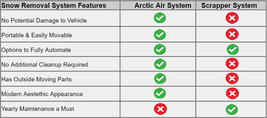Arctic Air Systems VS Scraper Systems - Arctic Air Snow Removal Systems